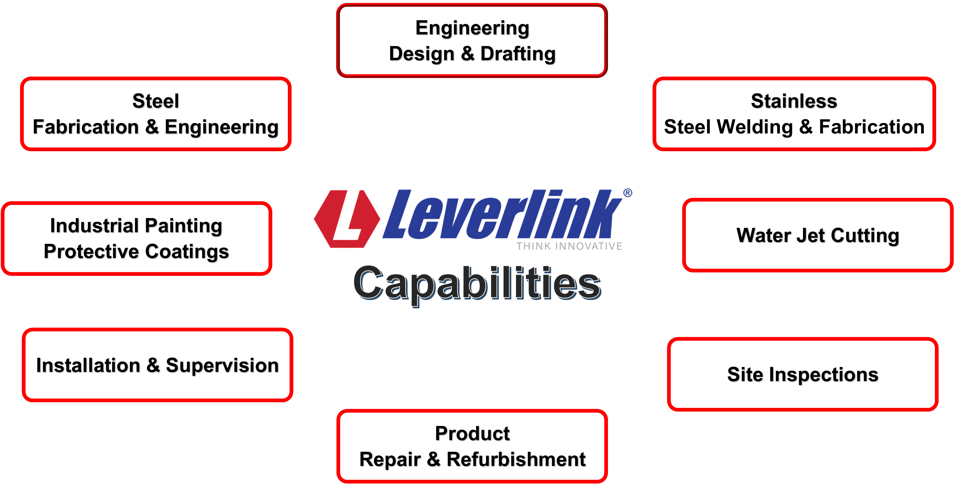 Services - Leverlink - Think Innovative | Experience