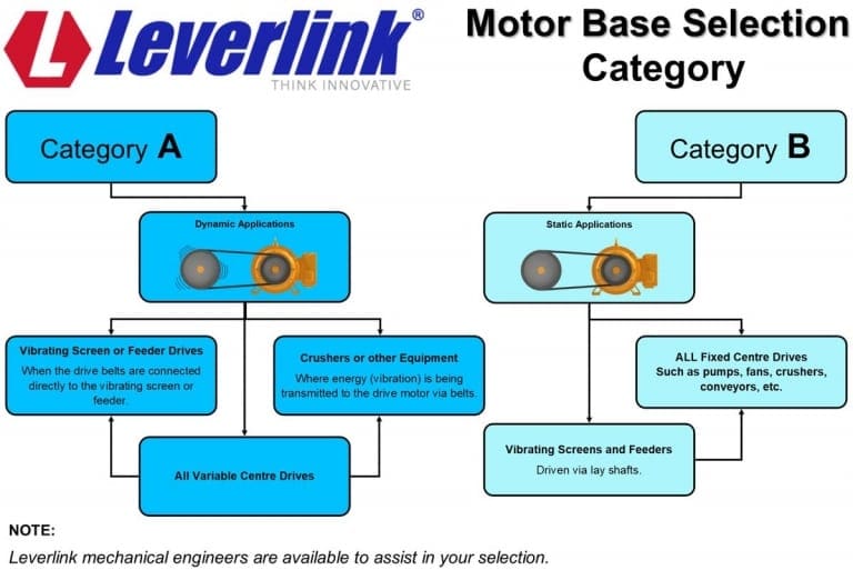Motor Bases - Self Tensioning, Adjustable Plate | Leverlink