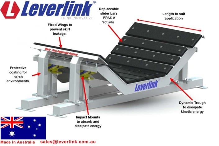 Conveyor Impact Bed | Heavy Duty & Easy to Install | Leverlink